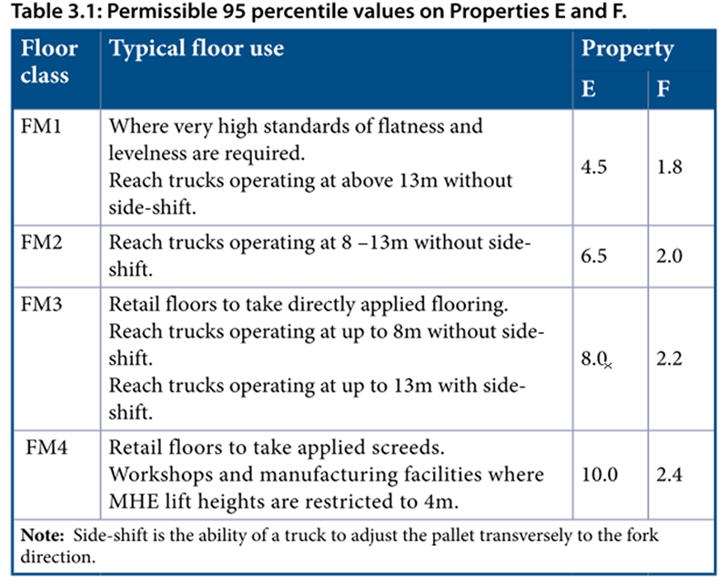 Advancements in High Tolerance Flooring (Lantai Super Flat) for ...