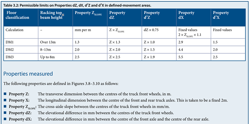 Advancements in High Tolerance Flooring (Lantai Super Flat) for ...
